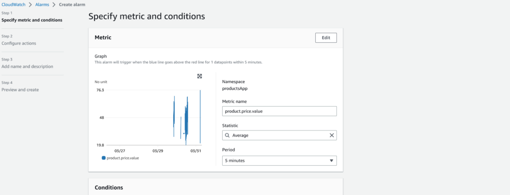 Auriga IT Using AWS CloudWatch for spring boot project metrics